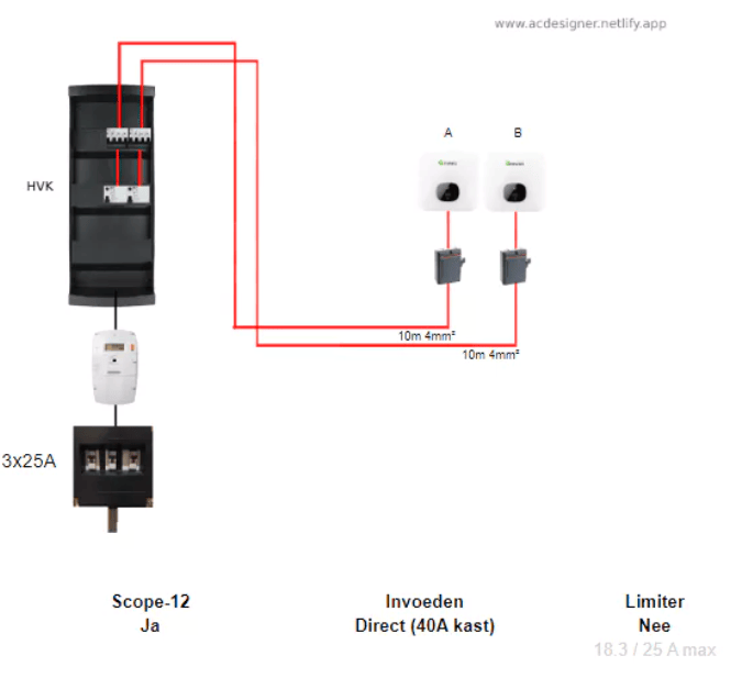 Kabelberekening online | NEN1010 Scope-12 | ACdesigner